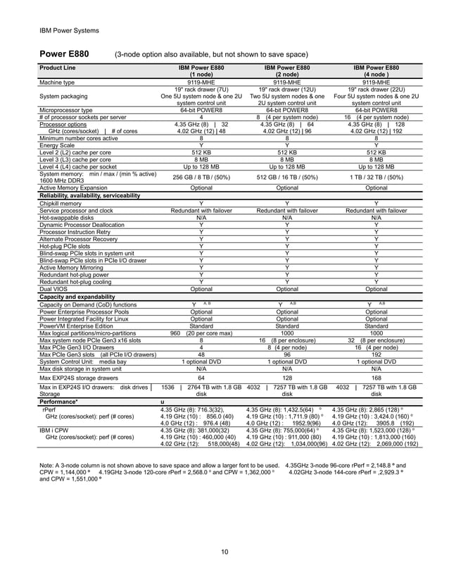 Ibm power systems facts and features power 8 | PDF