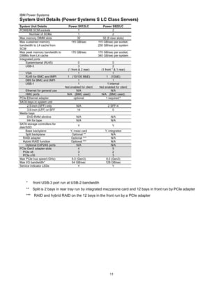 Ibm power systems facts and features power 8 | PDF