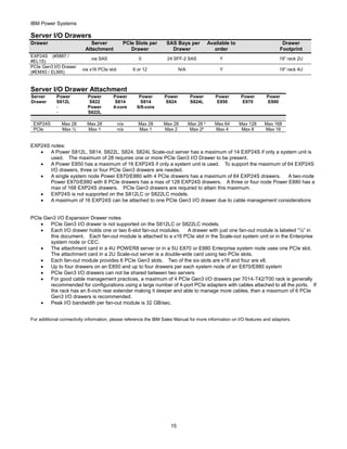 Ibm power systems facts and features power 8 | PDF