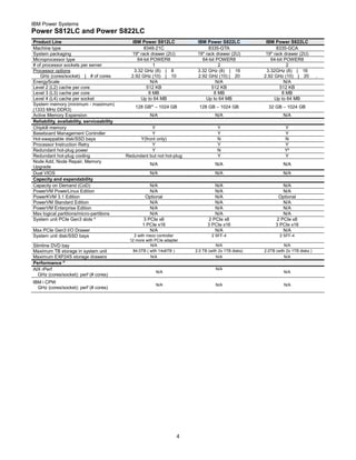 Ibm power systems facts and features power 8 | PDF