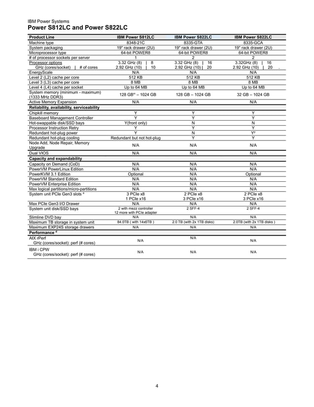 Ibm power systems facts and features power 8 | PDF