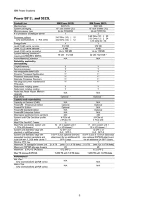 Ibm power systems facts and features power 8 | PDF