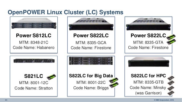 Ibm Power Systems Introduction
