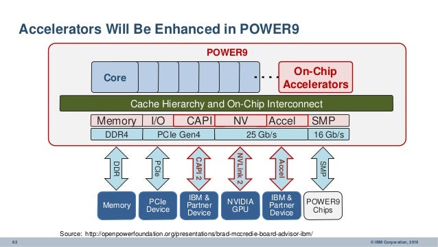 Ibm Power Systems Introduction