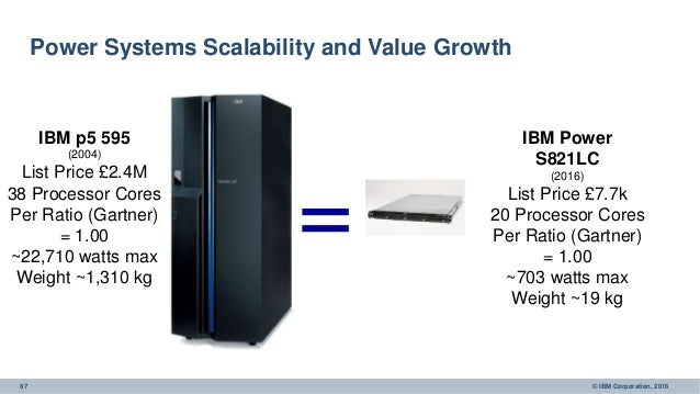 Ibm Power Systems Introduction