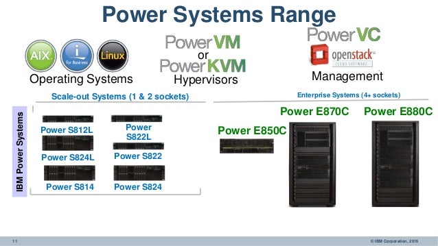 Ibm Power Systems Update