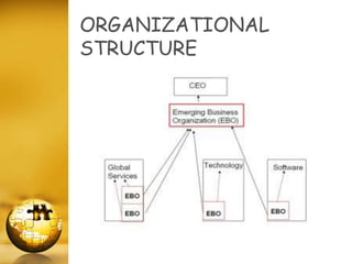 Organzing Principles Of Management- IBM case study | PPTX