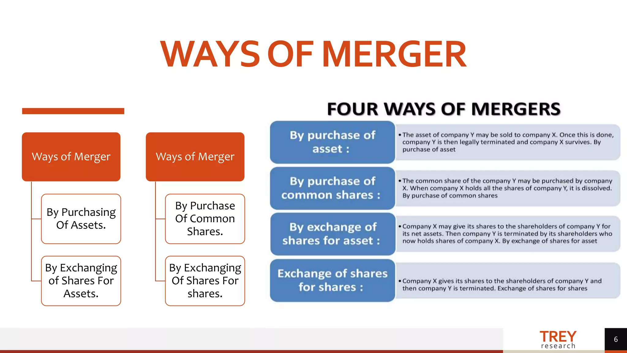 Merger and Acquisition ppt - SlideShare | PPTX