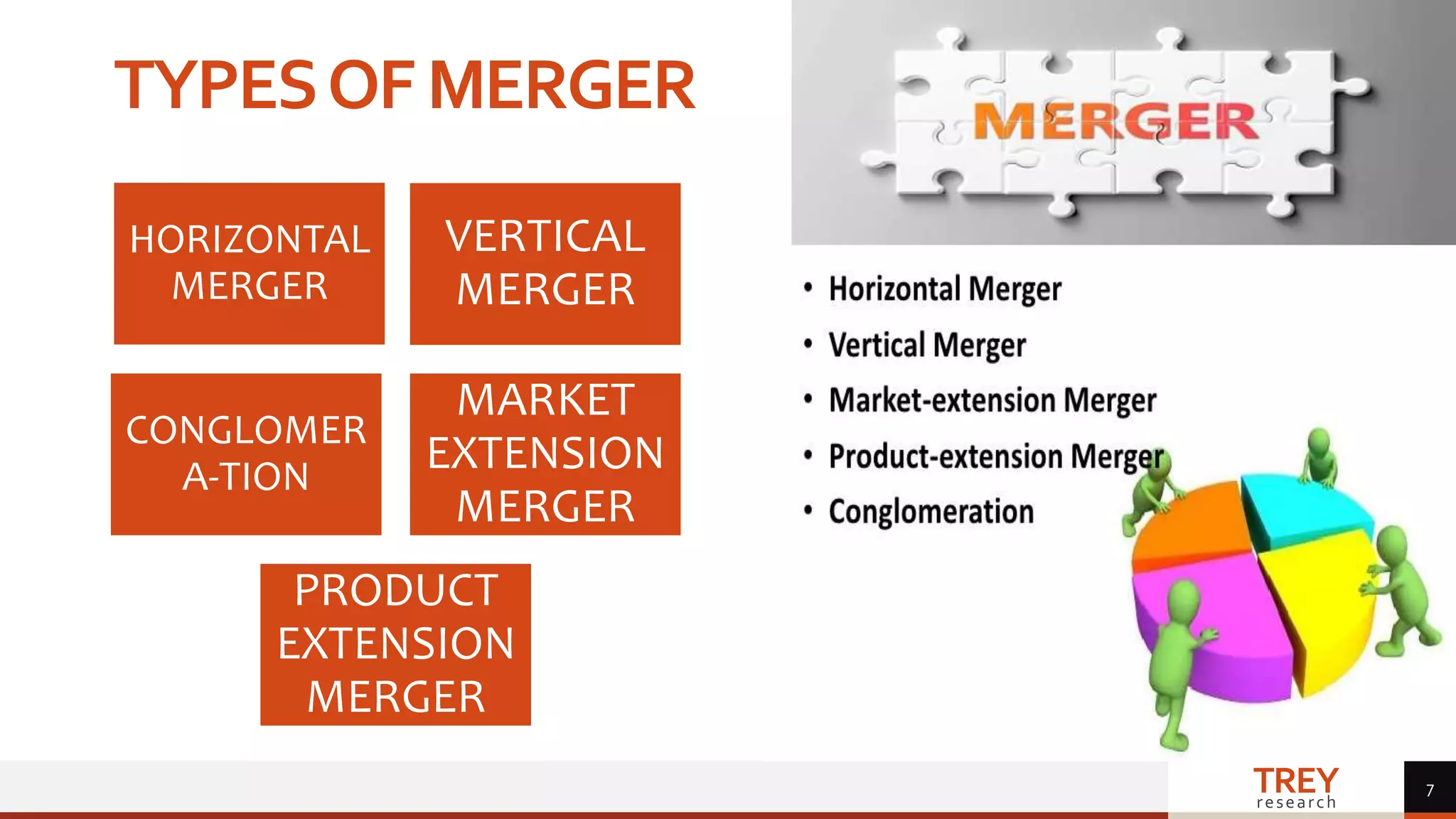 Merger and Acquisition ppt - SlideShare | PPTX