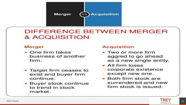 Merger and Acquisition ppt - SlideShare | PPTX