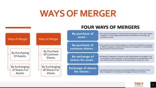Merger and Acquisition ppt - SlideShare | PPTX