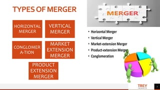 Merger and Acquisition ppt - SlideShare | PPTX