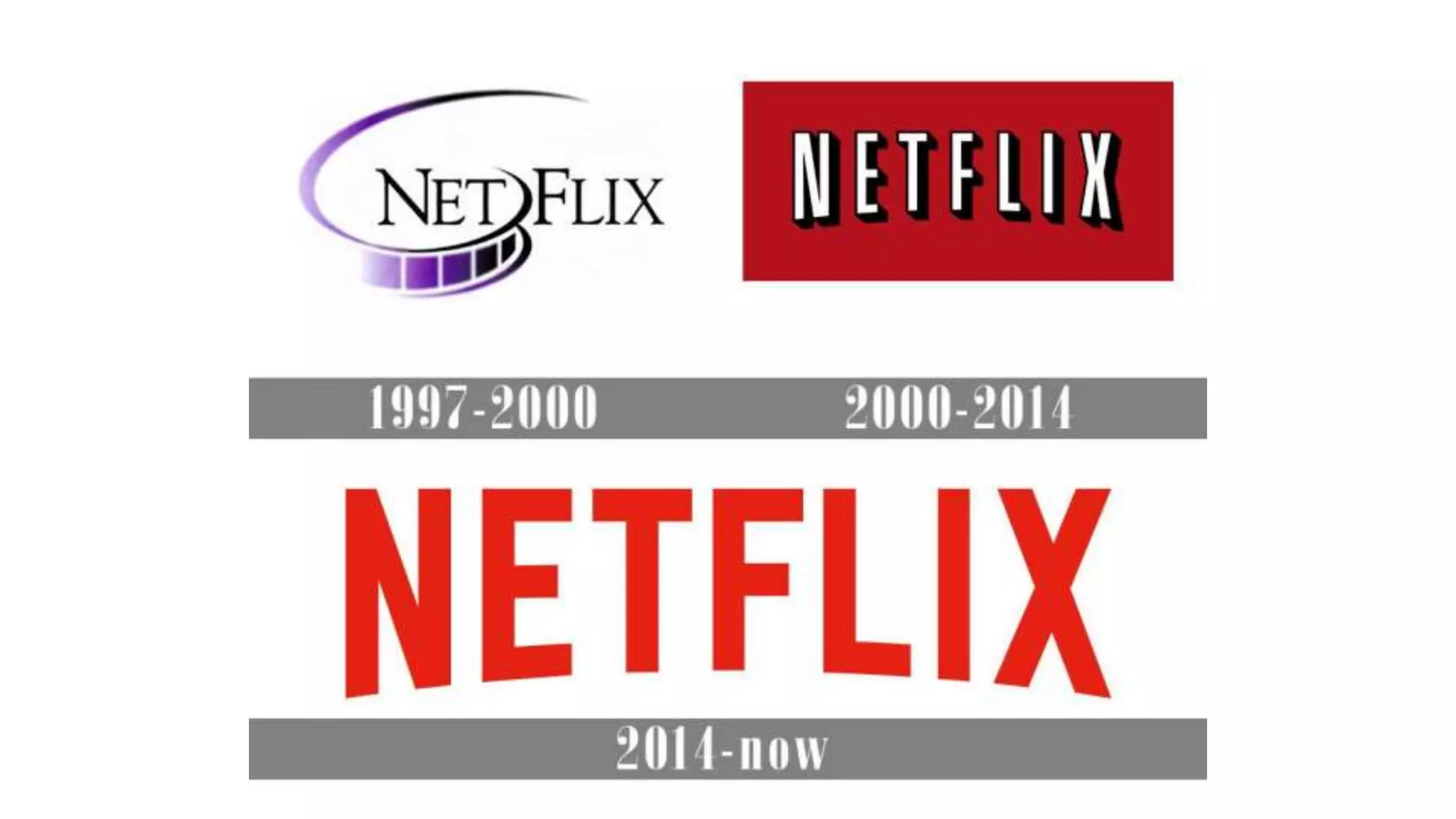 Netflix - Case Study | PPTX