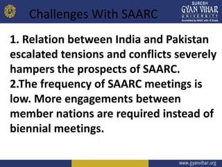 SAARC Complete.pptx