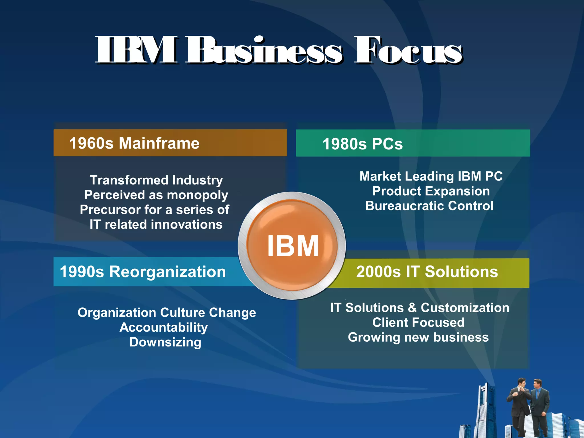 IBM presentation | PPT