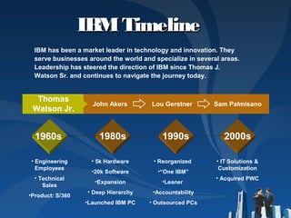 IBM presentation | PPT