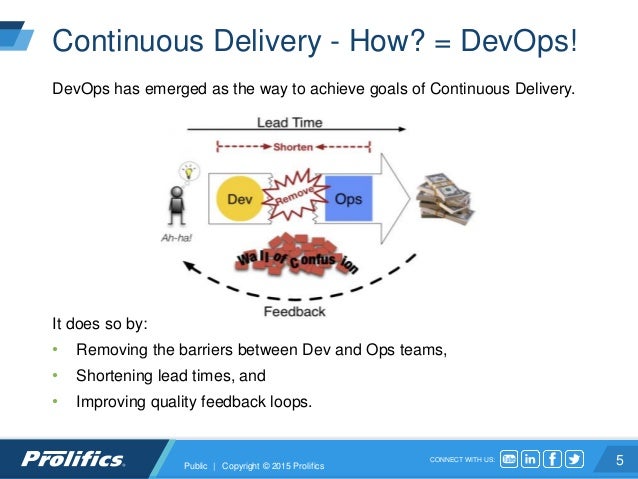 A True Story Of Why Qa Loves Devops