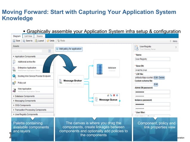 Ibm PureApplication system | PPT
