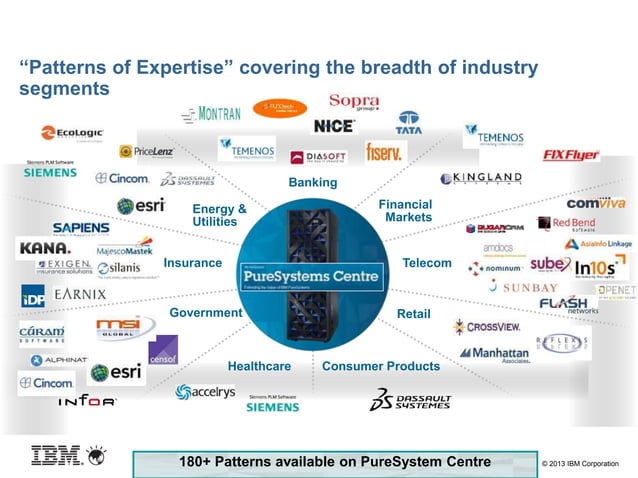 Ibm PureApplication system | PPT