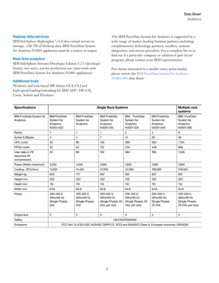 Ibm pure data system for analytics n3001 | PDF