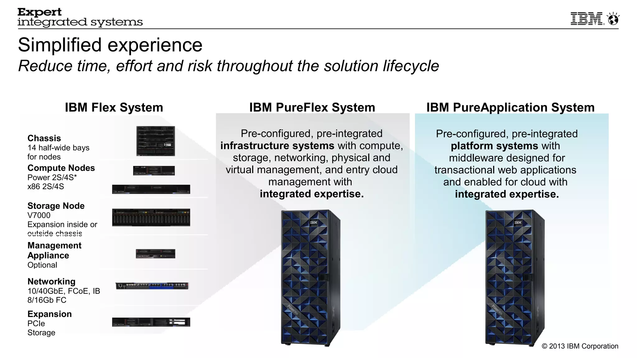 Future of Power: IBM PureFlex - Kim Mortensen | PPT