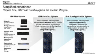 Future of Power: IBM PureFlex - Kim Mortensen | PPT