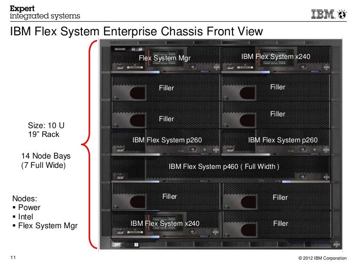 Ibm pure flex overview cust pr