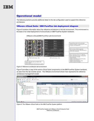 IBM pureflex system and vmware vcloud enterprise suite reference ...