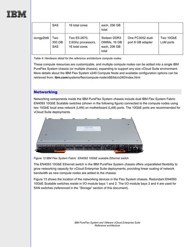 IBM pureflex system and vmware vcloud enterprise suite reference ...
