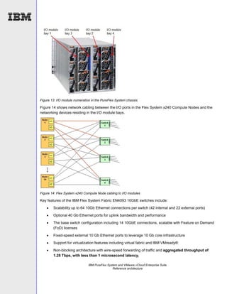IBM pureflex system and vmware vcloud enterprise suite reference ...