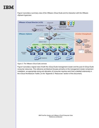 IBM pureflex system and vmware vcloud enterprise suite reference architecture | PDF