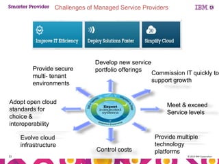 IBM PureSystems | PDF