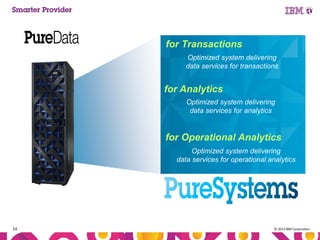 IBM PureSystems | PDF