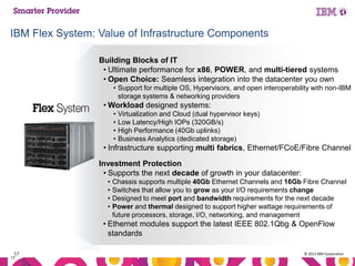 IBM PureSystems | PDF