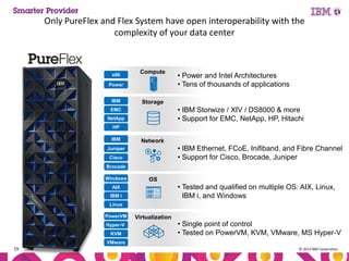IBM PureSystems | PDF