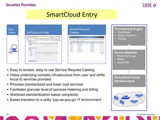 IBM PureSystems | PDF