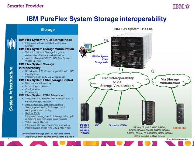 Ibm Puresystems