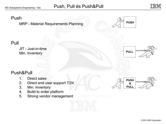 Ibm push pull_rendszer_a_modern_supply_chainben | PDF
