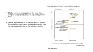 IBM QRadar Xforce | PPT