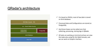 IBM QRadar Xforce | PPT