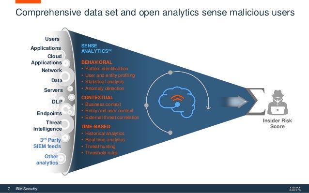 Ibm Qradar Uba