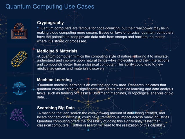 Ibm Quantum Computing Ppt Computing Technology And Computing
