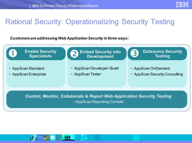 IBM Rational App Scan Tester Edition and Quality Manager | PDF