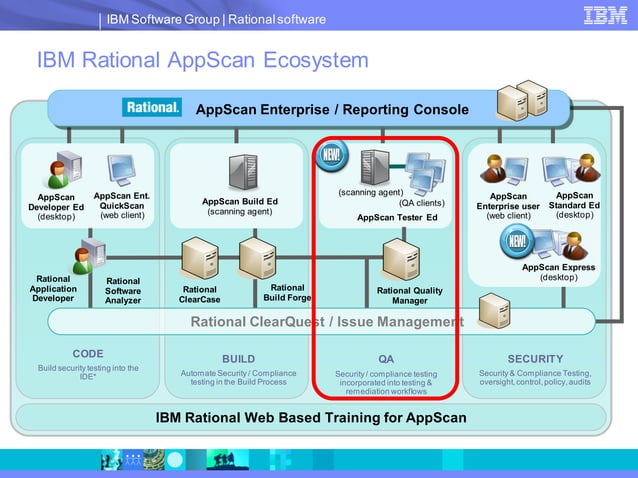 IBM Rational App Scan Tester Edition and Quality Manager | PPT
