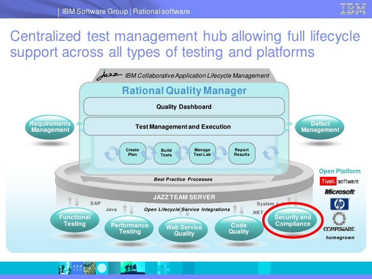 Ibm Rational App Scan Tester Edition And Quality Manager