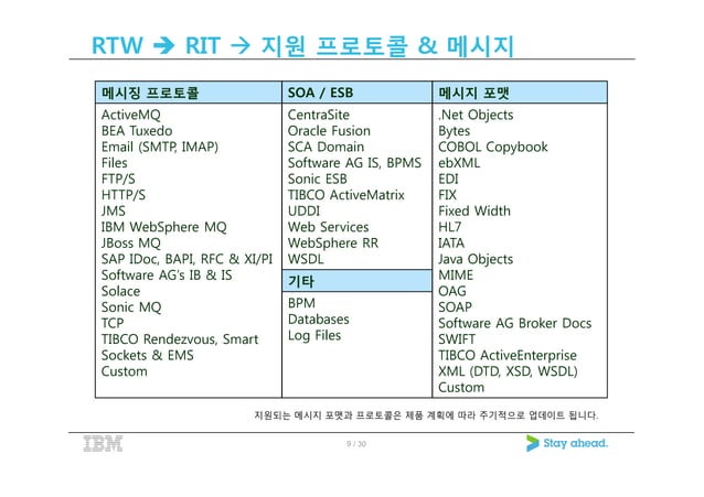 IBM Rational Test Workbench 소개 ( IT SYSTEM TEST TOOL) | PPT