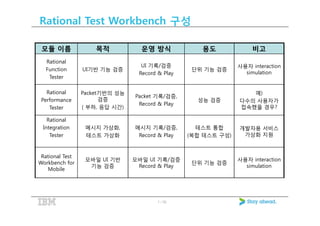 IBM Rational Test Workbench 소개 ( IT SYSTEM TEST TOOL) | PPT