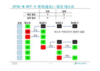 IBM Rational Test Workbench 소개 ( IT SYSTEM TEST TOOL) | PPT