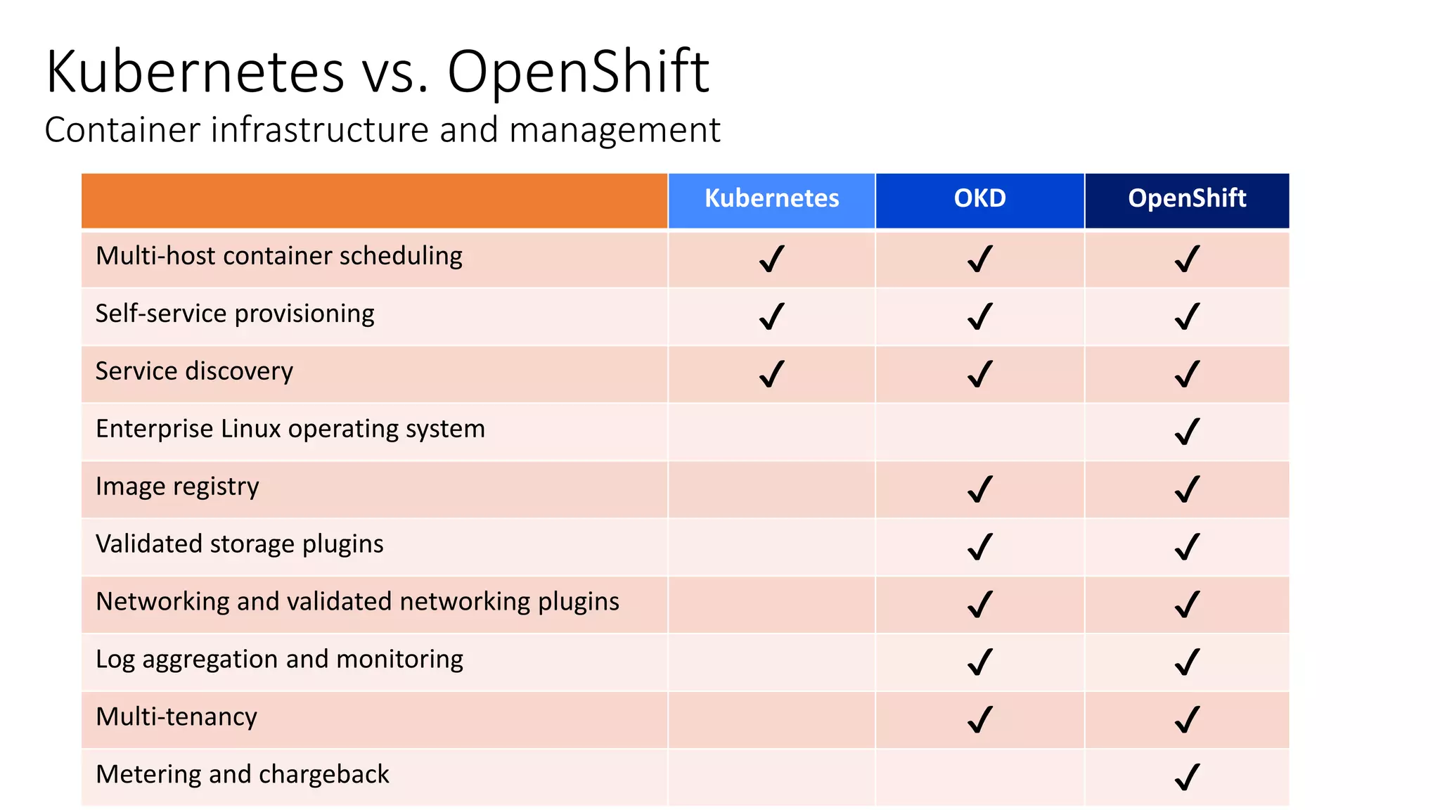 IBM RedHat OCP Vs xKS.pptx