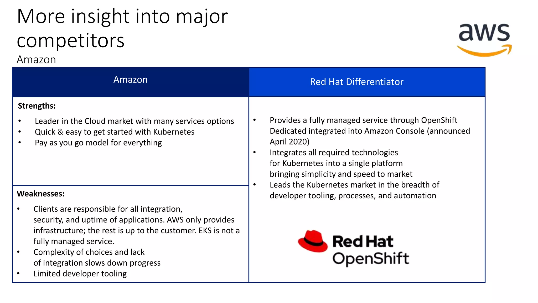 IBM RedHat OCP Vs xKS.pptx